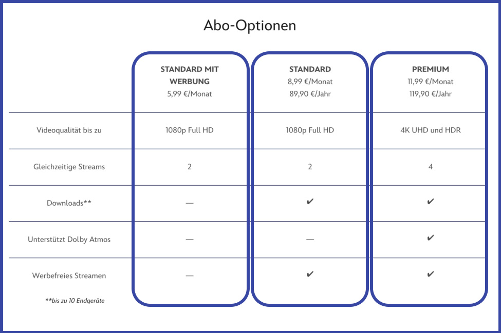 Disney Plus Abos: Alle Infos zu Kosten, Optionen und Angeboten - 4K Filme